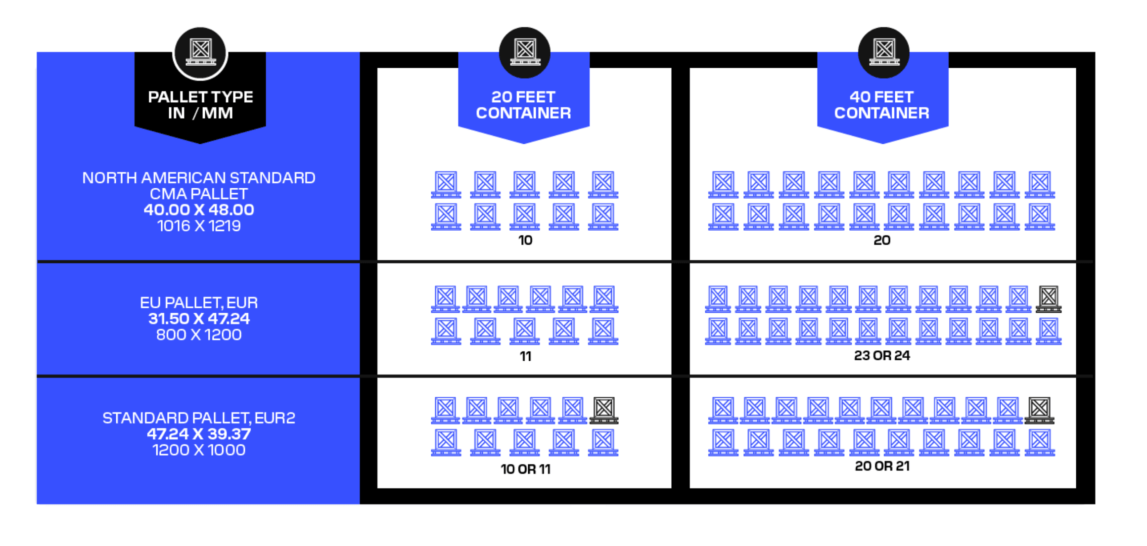 How Many Pallets Fit in a Shipping Container | Eveon Containers